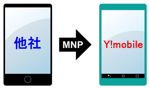 MNP乗り換え方法 - Y!mobile（ワイモバイル）の評判は?メリット・デメリットまで徹底解説